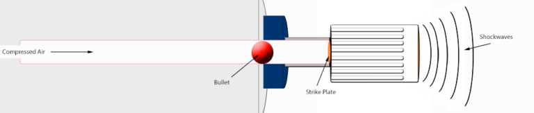 Shockwave Theory – Shockwave Therapy