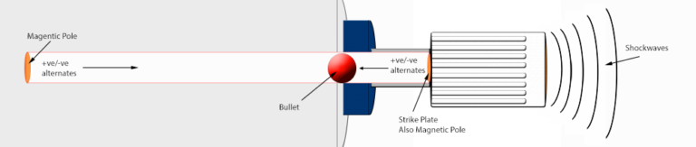 Shockwave Theory – Shockwave Therapy